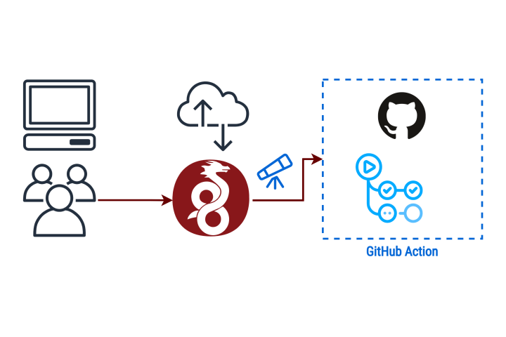 Troubleshoot GitHub Actions via VPN - The Scale Factory Troubleshoot GitHub Actions via VPN - The Scale Factory