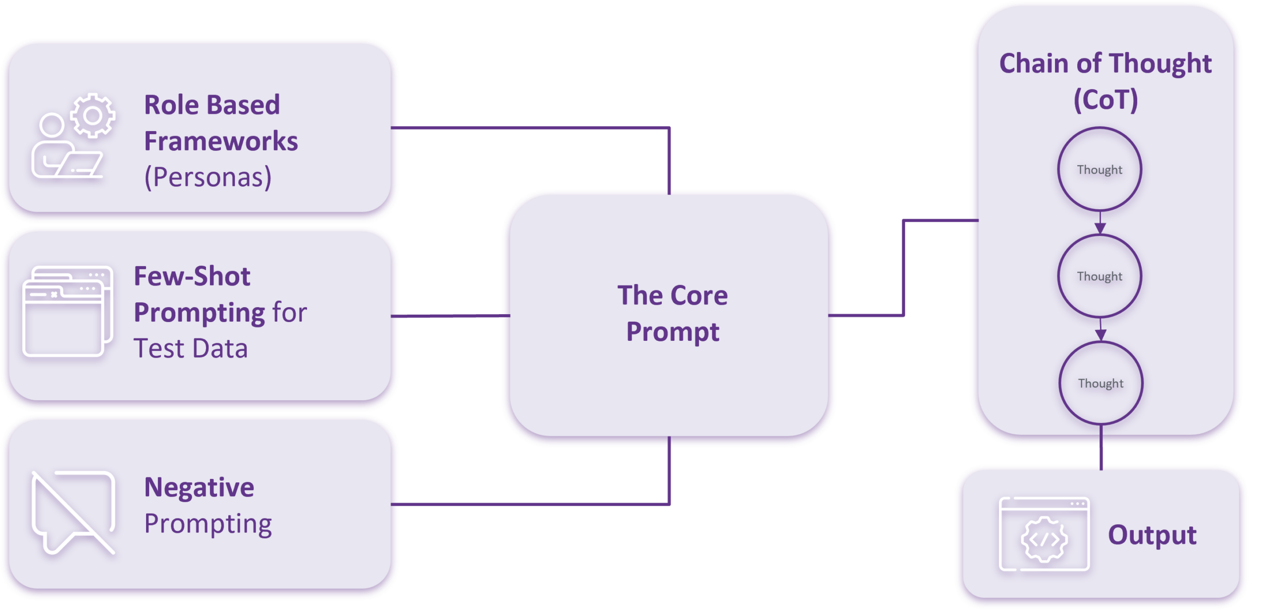 Six steps to integrate AI into your quality engineering | Scale Factory