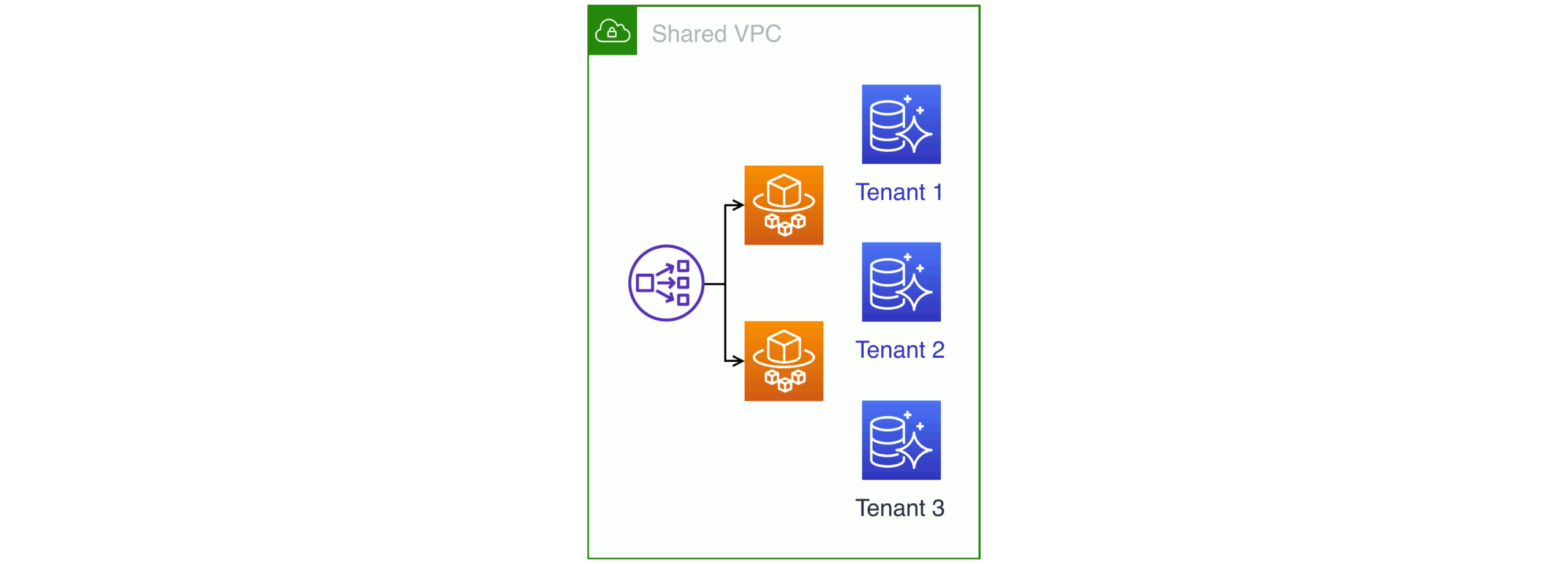 Cloud Tenancy Types to Suit Everyone | Insights | Scale Factory