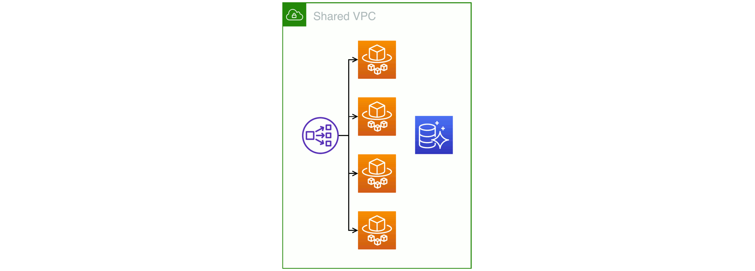 Cloud Tenancy Types to Suit Everyone | Insights | Scale Factory
